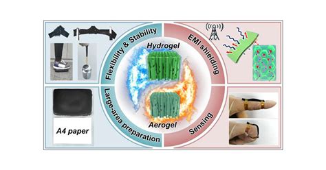 Biomimetic Porous Mxene Sediment Based Hydrogel For High Performance