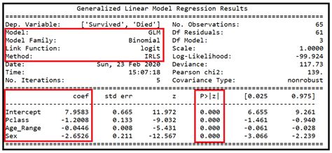 The Binomial Regression Model Time Series Analysis Regression And
