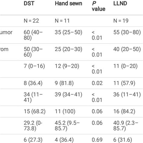 Types Of Intersphincteric Resection And The Corresponding Surgical Download Scientific Diagram