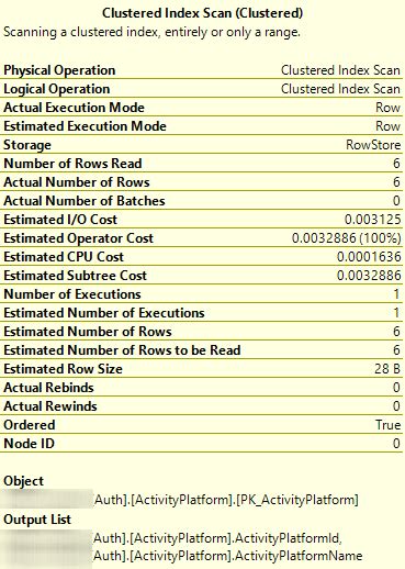 Sql Server Table With Clustered Index Implicitly Sorting By Unique