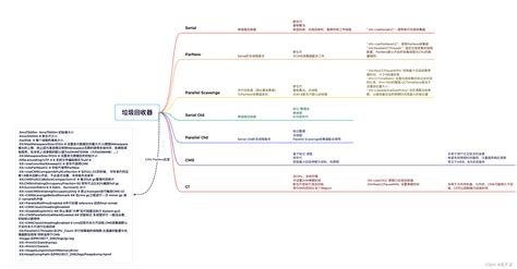 jvmcms parnew垃圾回收配置详解 csdn博客