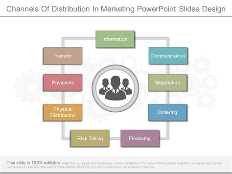 Channels Of Distribution In Marketing Powerpoint Slides Design