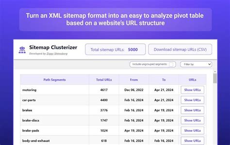 Streamline Your Seo Workflow With Sitemap Clusterizer Gautam Singh