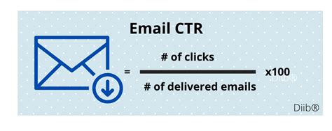 Click Through Rate Definition Diib Learn