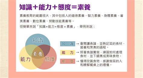 台灣兒童素養教育促進協會 家長指南
