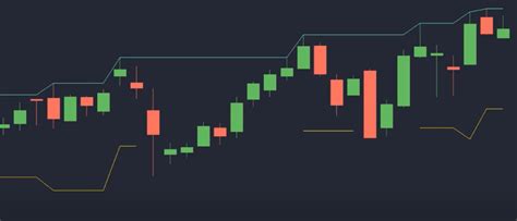 Plot Highest High And Possible Entry Using Atr Hahn Tech Llc