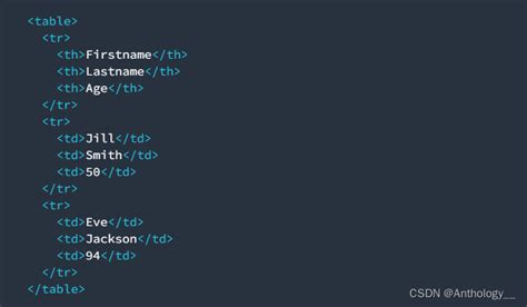 HTML CSS 学习总结 html css学习心得 CSDN博客