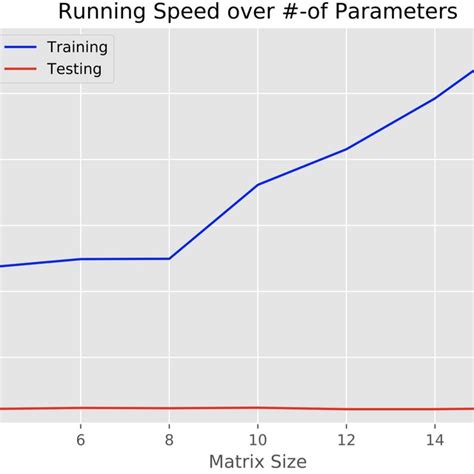 Schematic Diagram Of Dilated Cnn And Causal Cnn See 5 Download Scientific Diagram