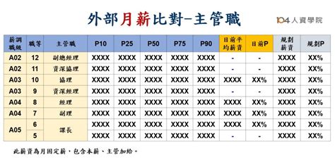 員工不滿意薪酬，加薪能解嗎？如何設計系統化的薪酬結構｜企業實例－104人資市集
