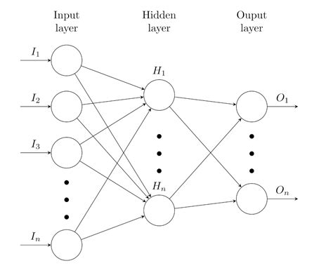 Saturated Hydraulic Conductivity Estimation Using Artificial Neural