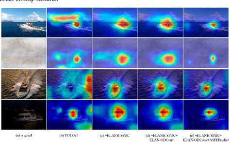 Figure 12 From A Ship Detection Model Based On Dynamic Convolution And
