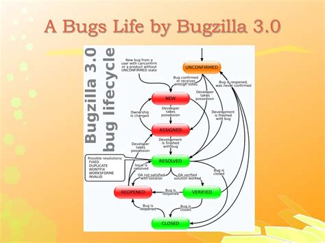 ppt an introduction to bugzilla powerpoint presentation free
