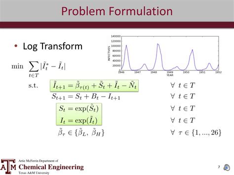 Ppt Global Optimization For Estimation Of Onoff Seasonality In