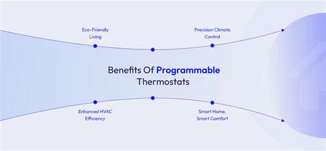 Benefits Of Installing Programmable Thermostats For Your Home