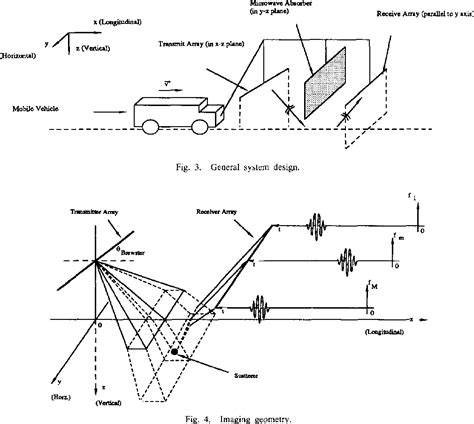 Figure 4 From Imaging Of A Shallow Subsurface Objects An Experimental