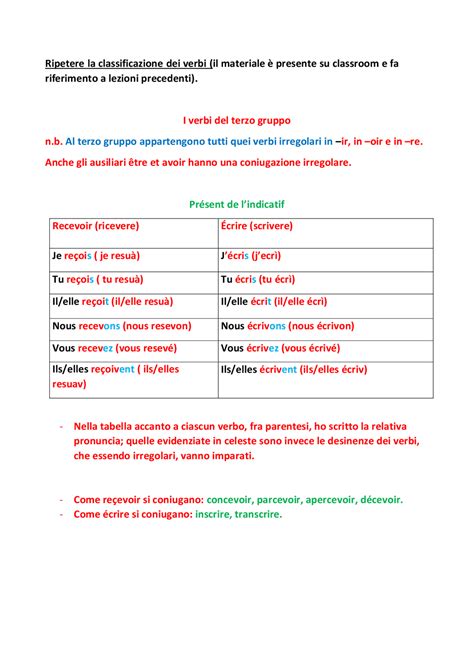 Grammaire Française Mappe Concettuali E Schemi Sulla Grammatica