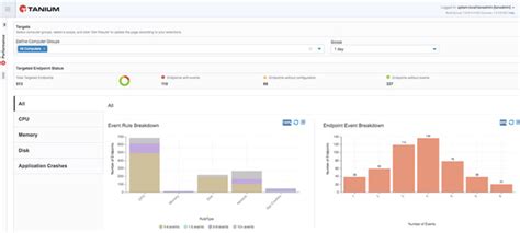 Introducing Tanium Performance Improved End User Experience On