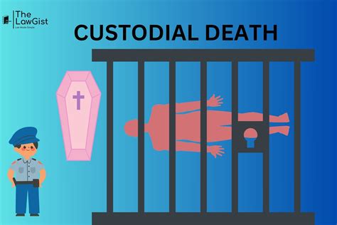 CUSTODIAL DEATH - The LawGist