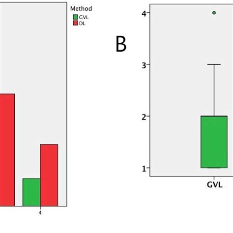 Diagram Data Evaluation Download Scientific Diagram