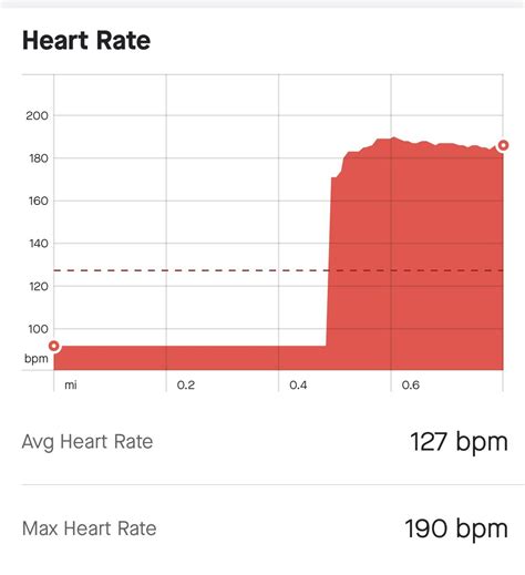 After Ios91 Update Apple Watch Wont Read Heart Rate Anyone Else Have This Issue Rapplewatch