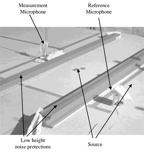 Experimental Set Up Of The Scale Model Measurements Download Scientific Diagram