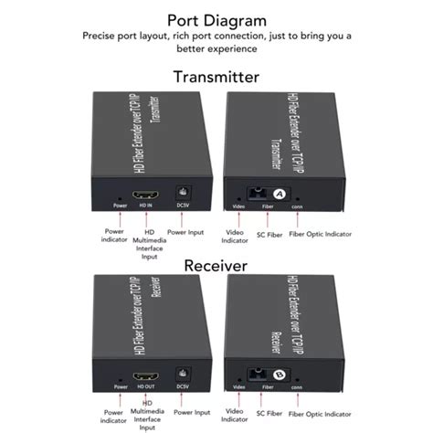 20KM HD MULTIMEDIA Interface KVM Fiber Extender 1080P 60Hz Plug And