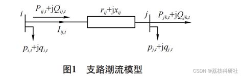 【最优潮流】二阶锥松弛在配电网最优潮流计算中的应用（matlab代码实现） 哔哩哔哩