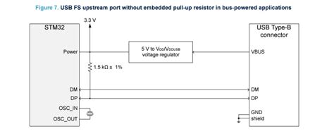 Problem With Stm Usb Otg Fs Connection Device Electrical Engineering Stack Exchange