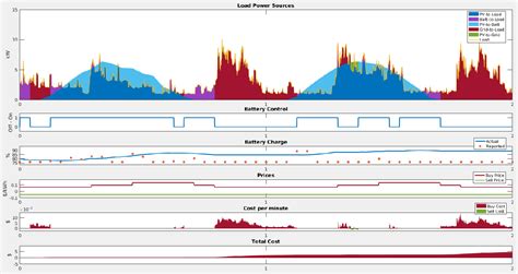 Figure 5 From Reinforcement Learning Based Penetration Testing Of A