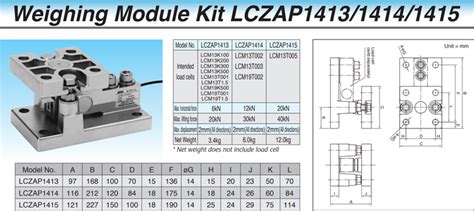 Updating A Renowned Wool Processing Facility Aandd Weighing