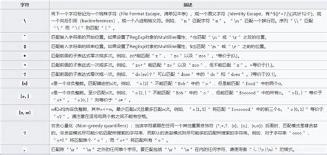 Python正则表达式详解 (超详细,看完必会!)正则表达式python Csdn博客 Python正则表达式详解 (超详细,看完必会!)正则表达式python Csdn博客