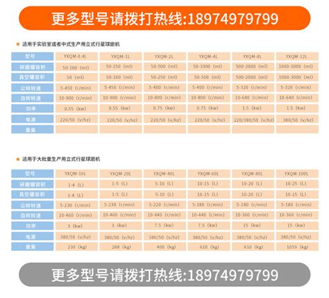 米淇直销实验室四筒球磨机yxqm 2l行星式干湿磨小型纳米研磨 混合 阿里巴巴