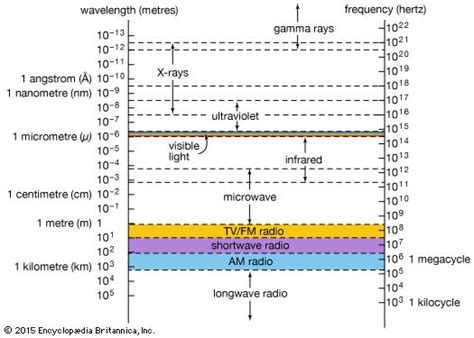 Ultraviolet Radiation Definition Examples And Effects