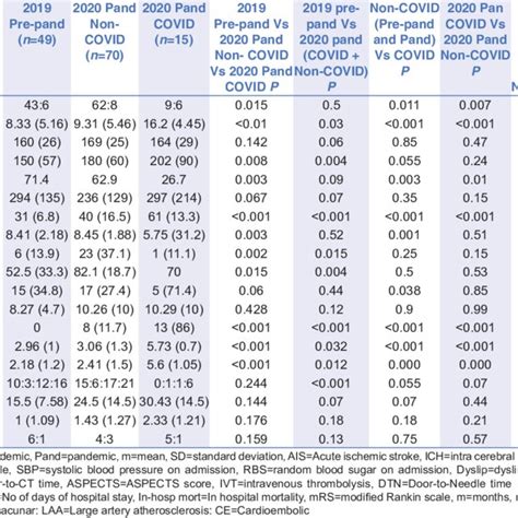 The Clinical Radiological Timeline And Follow Up Data Of Stroke Patients Download Scientific