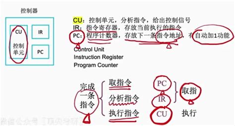 计算机硬件的基本组成（计算机组成原理）计算机硬件由什么组成 Csdn博客