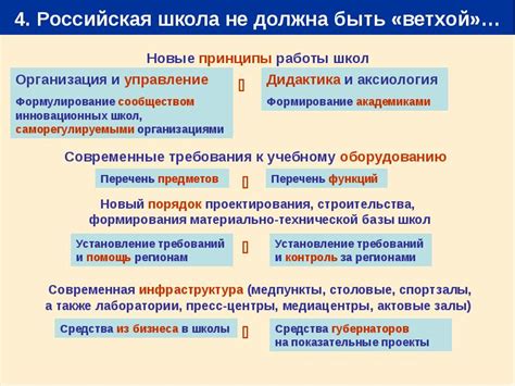 Новая школа 21 века - презентация, доклад, проект скачать