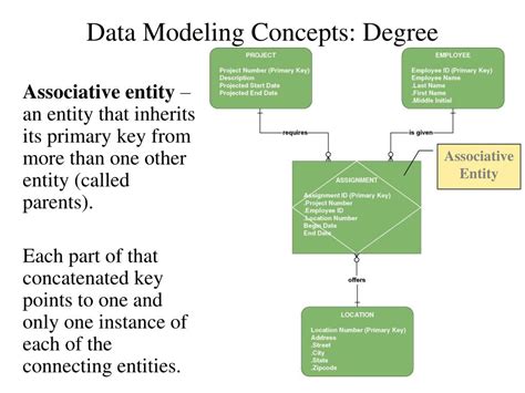 PPT ISYS114 Data Modeling And Entity Relationship Diagrams PowerPoint Presentation ID 3549757