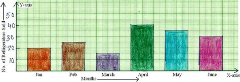 Bar Graph Questions For Class 6