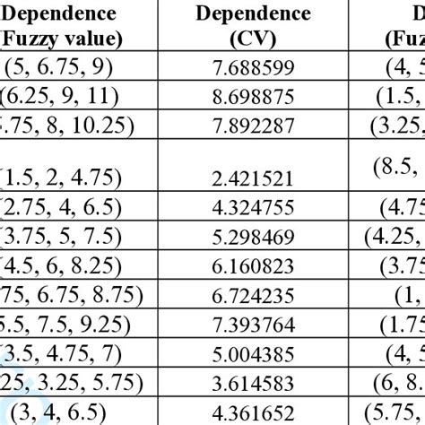 fuzzy micmac analysis download scientific diagram