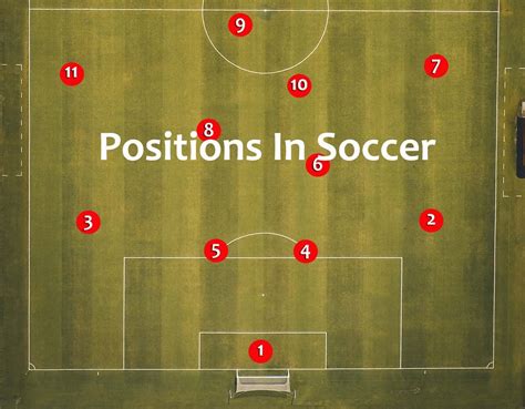 Do You Know The Positions And Their Numbers In Soccer We Break Down