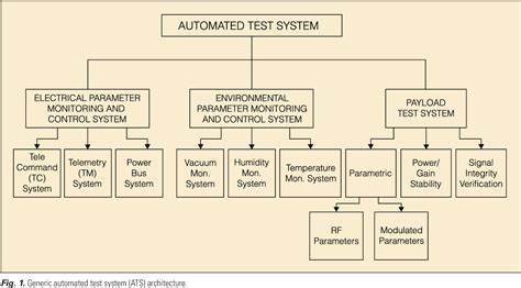 Figure 1 From Development Of Automated Test System For Multibeam