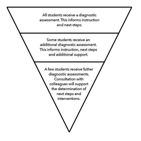Diagnostic Assessment Etfo Members Sharing In Assessment