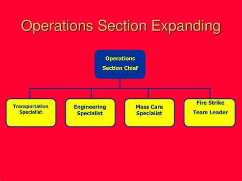 Ppt Incident Command System Ics 100 Powerpoint Presentation Free