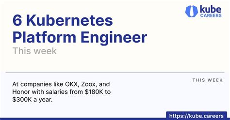 Learnk8s Posted On Linkedin