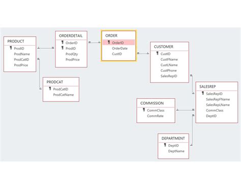 Solved List The Product Id Product Name And Product Price