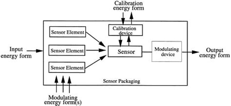 Universal Current Sensor Ppt Retpastreaming
