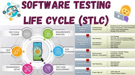 Software Testing Life Cycle Stlc Youtube