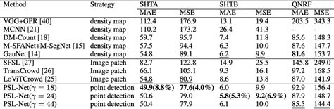 Table 1 From Crowd Counting And Individual Localization Using Pseudo