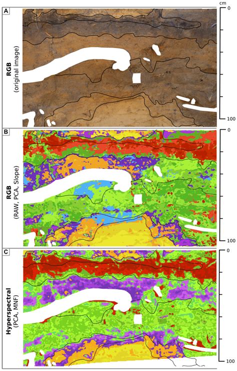 Manually Grouped Clusters Resulting From Unsupervised Classification Of Download Scientific