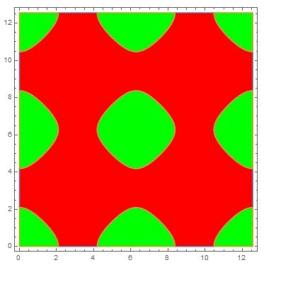 Plotting How To Fill ContourPlot Mathematica Stack Exchange